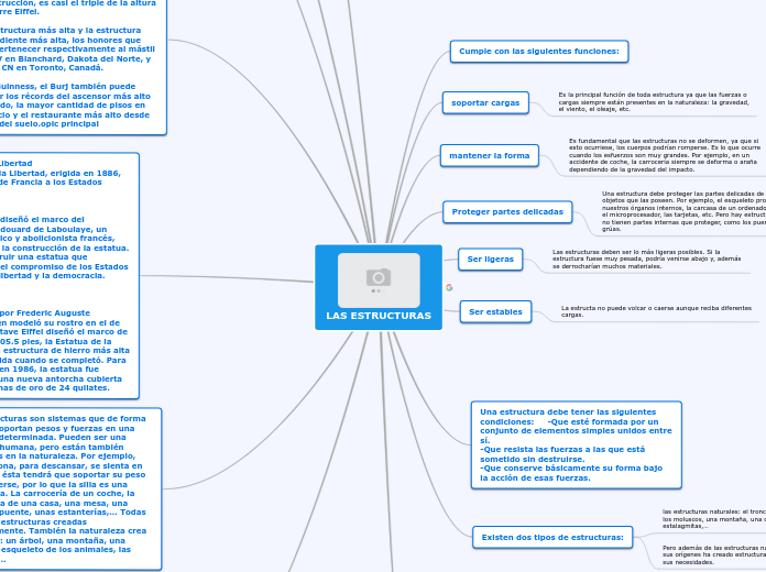 LAS ESTRUCTURAS - Mind Map